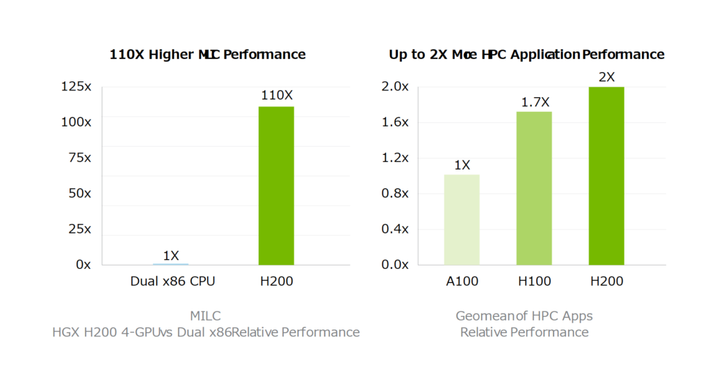 NVIDIA H200 NVL 141GB – ADSTEC